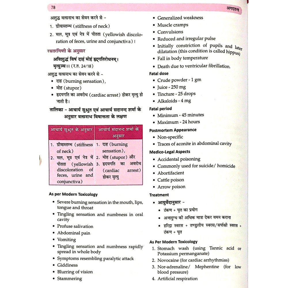 Agad Tantra (Text Book of Ayurvedic Toxicology): अगदतन्त्र (विष विज्ञान)