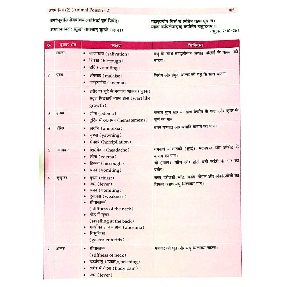 Agad Tantra (Text Book of Ayurvedic Toxicology): अगदतन्त्र (विष विज्ञान)